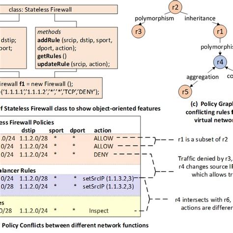 A Object Oriented Fundamentals Class Variables Methods For Virtual Download Scientific