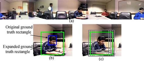 Create Positive Examples From The Ground Truth A Original Video Download Scientific Diagram