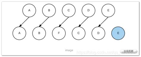 Vue中的key是什么，有什么用vue中keybatchid Csdn博客