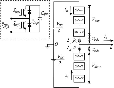 Figure 1 From Capacitor Voltage Estimation Of Mmc Using A Discrete Time Sliding Mode Observer
