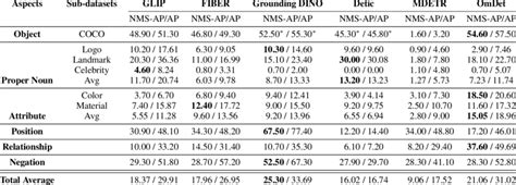 the relevant information of different models include pre train data