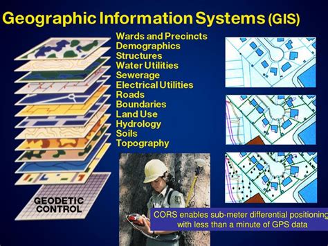 Ppt Enhancing Positioning Accuracy With Cors System Powerpoint