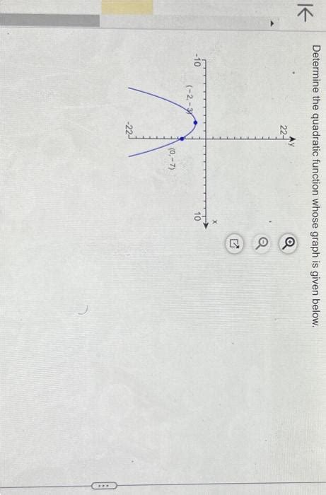 Solved Determine The Quadratic Function Whose Graph Is Given Chegg