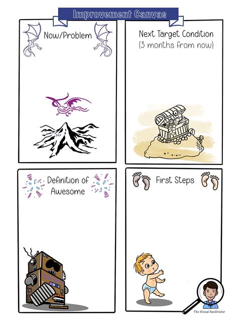 Steven Sampson Jones On Linkedin Visualthinking Scrummaster Continuousimprovement