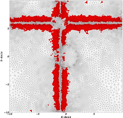 Mesh On The 7th Level Of Amr 24 122 Elements Based On The Error