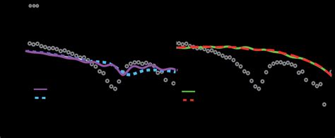 A Comparison Of The Experimental And Theoretically Calculated