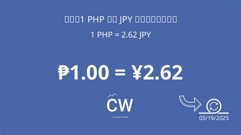 Php から Jpy — ライブレート・コンバーター＆チャート Currencywiki