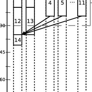 Example Of Scheduling In The Private And Hybrid Clouds Download Scientific Diagram