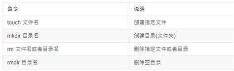 使用Linux如何创建删除文件及目录命令 运维资讯 博学谷