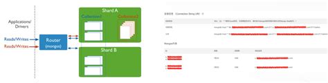Introduction To The Usage And Principles Of Mongodb Sharded Cluster