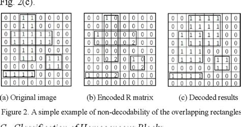 Figure 2 From Color Image Representation Based On Overlapping