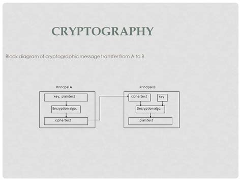 Managing Distributed Resources Ppt Video Online Download