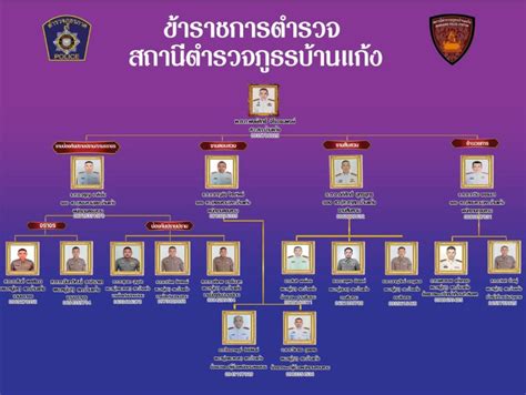 โครงสร้างหน่วยงาน สถานีตำรวจภูธรบ้านแก้ง