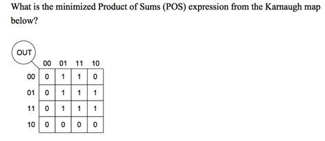 Solved What Is The Minimized Product Of Sums Pos