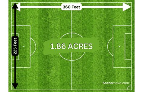 Why Is A Soccer Field Called A Pitch Heres Your Answer