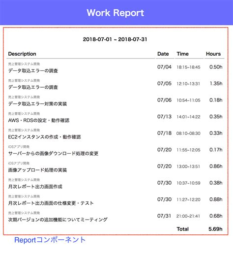 Miのプログラミング・メモ Reactでcsvファイルを読み込んでクライアント側で帳票を出力する