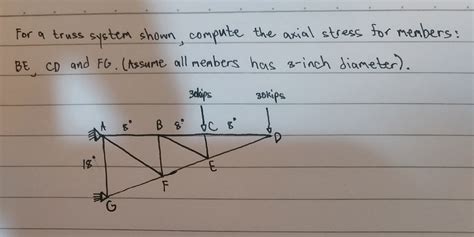 For A Truss System Shown Compute The Axial Stress