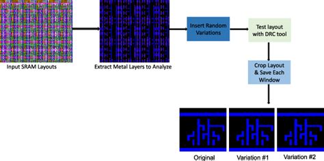 Figure 1 From Design Rule Checking With A Cnn Based Feature Extractor