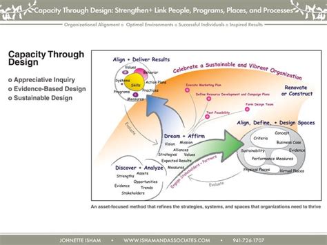 What Inspires My Work Ppt