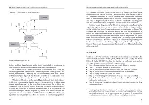 Problem Tree A Problem Structing Heuristicpdf