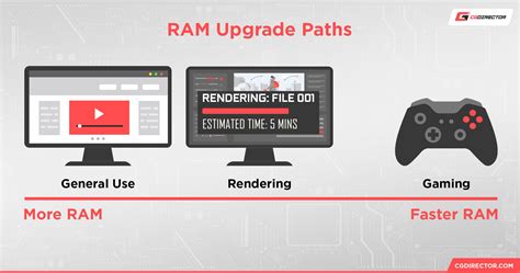 faster ram vs more ram which is better for your workload