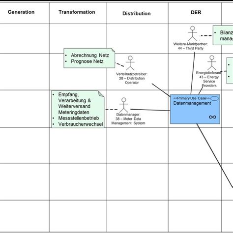 Pdf Messen Bewerten Und Vergleichen Visualisierung Als