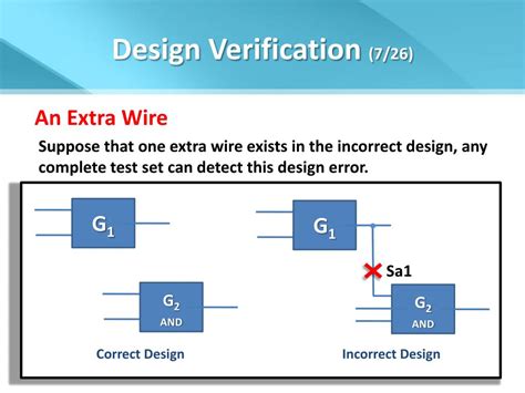 Ppt Rtl Design Verification And Error Modeling Powerpoint