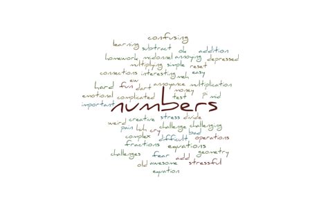 Math Word Cloud Worditout