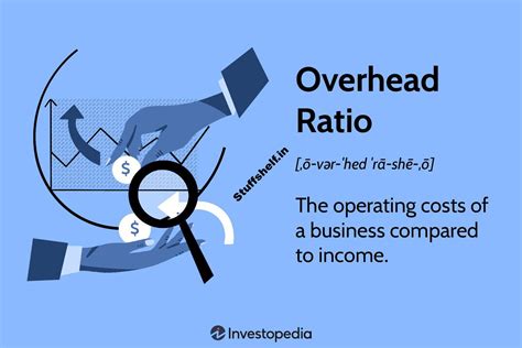 Overhead Ratio Definition Stuffshelf