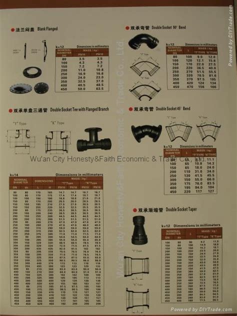 Ductile Iron Pipe Fittings China Trading Company Product Catalog