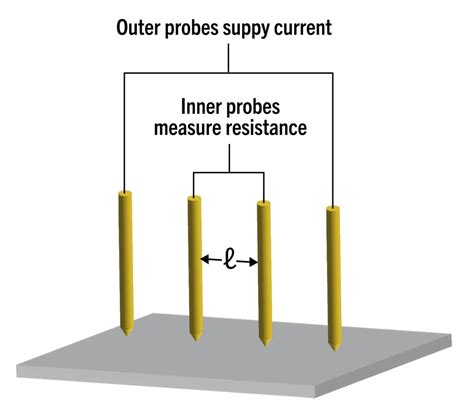 Difference Between Two Probe And Four Probe Method At Roberto Sherrill Blog