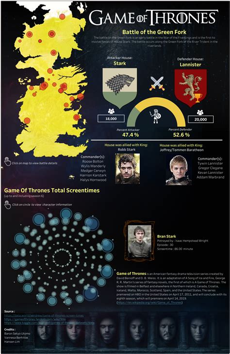 Game Of Thrones Character Map Season 1