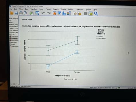 What Does This Graph Imply 2 Way Anova My Hypothesis Is That White Males Will Have A Lower