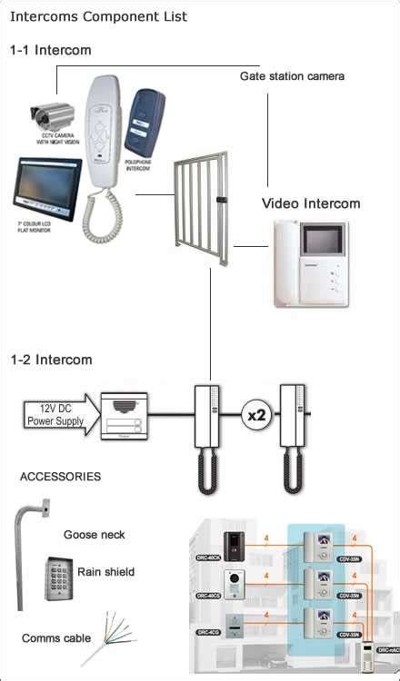 Wiring Diagram For An Intercom System