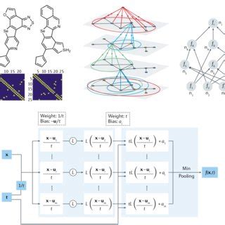 PDF Physics Informed Machine Learning