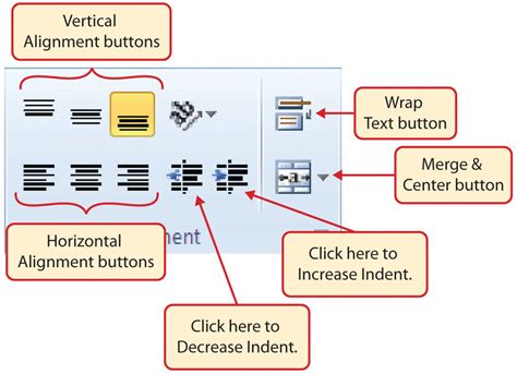 Formatting And Data Analysis