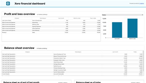 Dashboard Examples And Reporting Templates