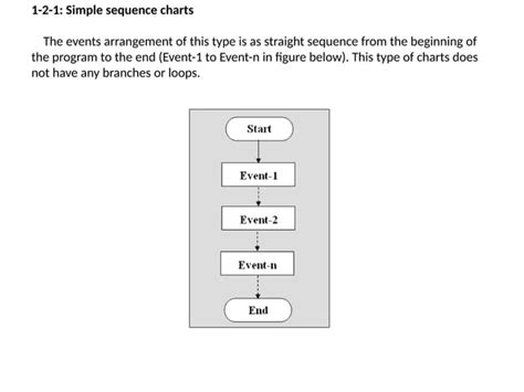 Flow Chart And Algorithm Working Progress Ppt