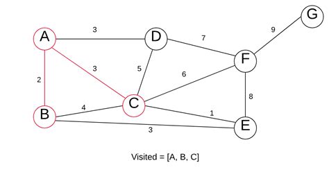Greedy Algorithms In Python