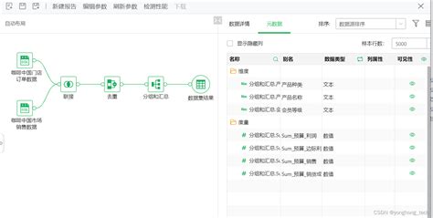 为什么说新一代bi是 面向业务的可视化分析工具”？