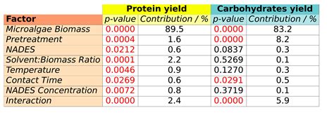 Tables Cell Content Center Alignment TeX LaTeX Stack Exchange