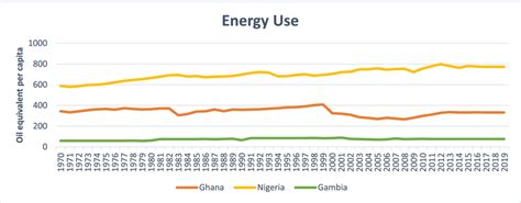 Energy Use Trend Source Authors Computation Download Scientific Diagram