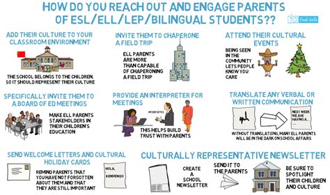 Ell Teaching Communication Tips Esl Bilingual Artofit
