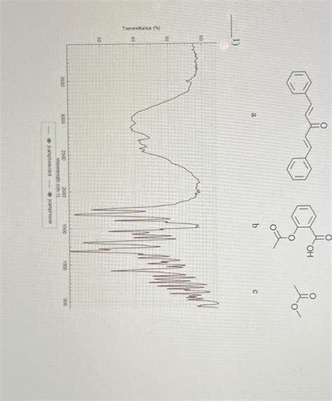 Solved A For The Following Molecules Assign The Chegg