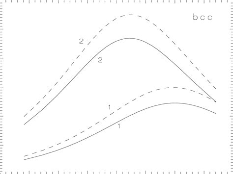 Factors F σ Curves 1 And F κ Curves 2 Versus T T T P For The Download Scientific Diagram
