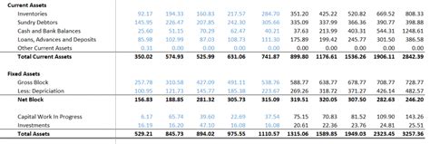 Assumptions Part 2 Varsity By Zerodha