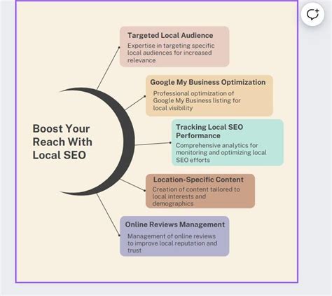 Boost Your Reach With Local Seo Upaper Craft