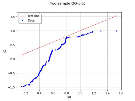 Test Identical Distributions — Openturns 1213 Documentation