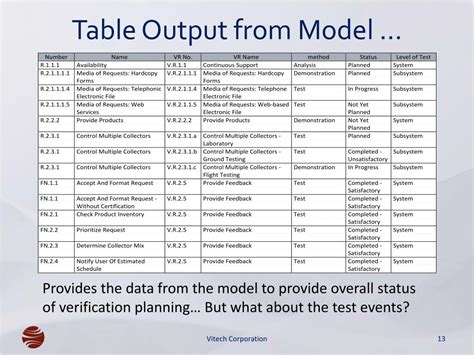PPT MBSE For System Testing PowerPoint Presentation Free Download ID 2259874