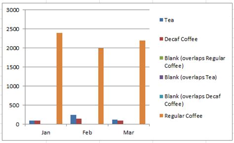 Stop Excel Overlapping Columns On Second Axis For 3 Series Excel Dashboard Templates